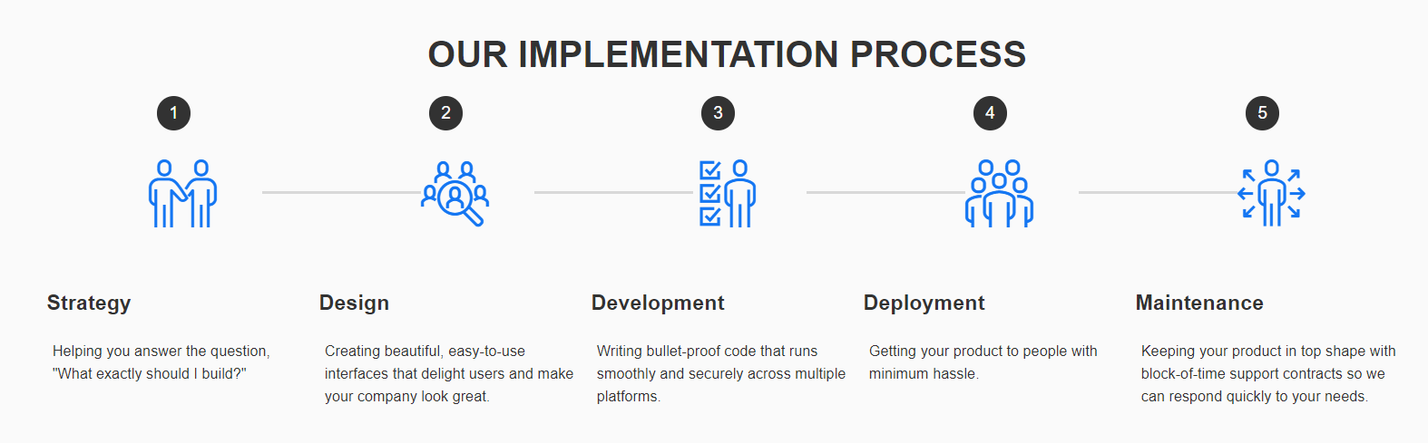 IoT and Device Integration - Emoda Yazılım